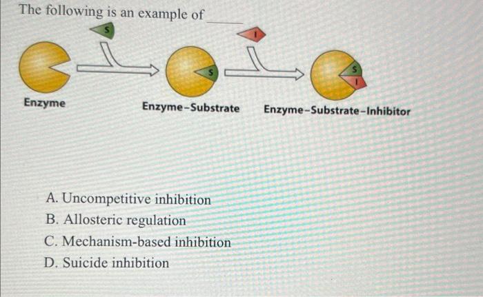 Solved The following is an example of A. Uncompetitive | Chegg.com