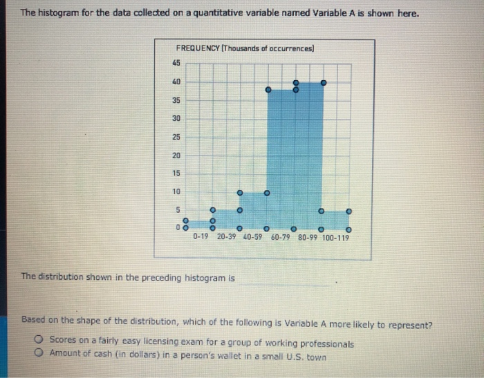 Solved The Histogram For The Data Collected On A 