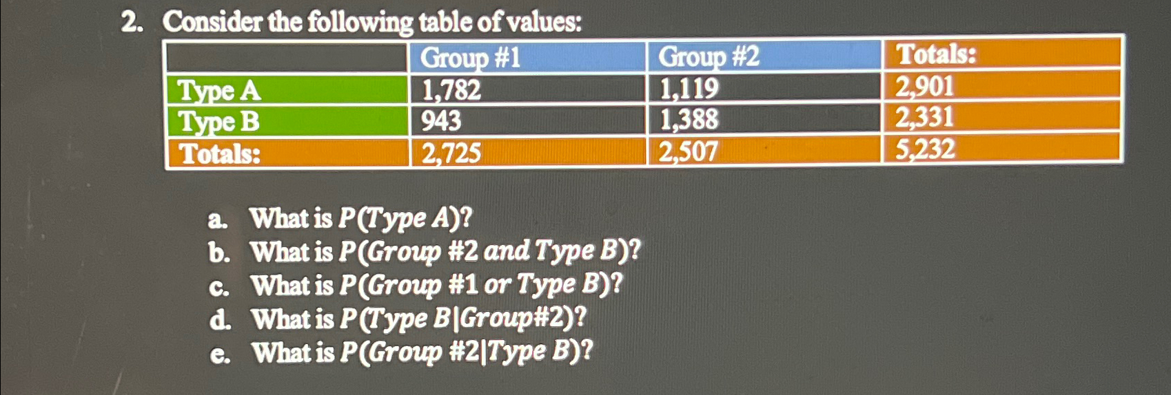 Solved Consider the following table of values:\table[[,Group | Chegg.com