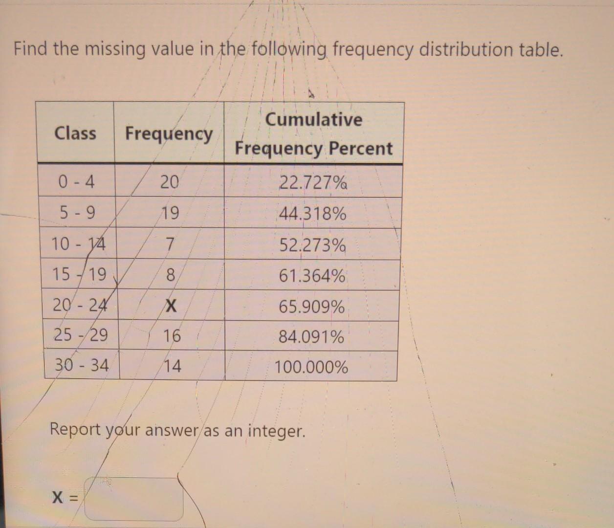 Solved Find the missing value in the following frequency | Chegg.com