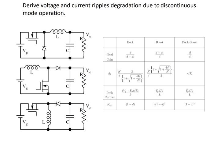 Solved Derive voltage and current ripples degradation due to | Chegg.com