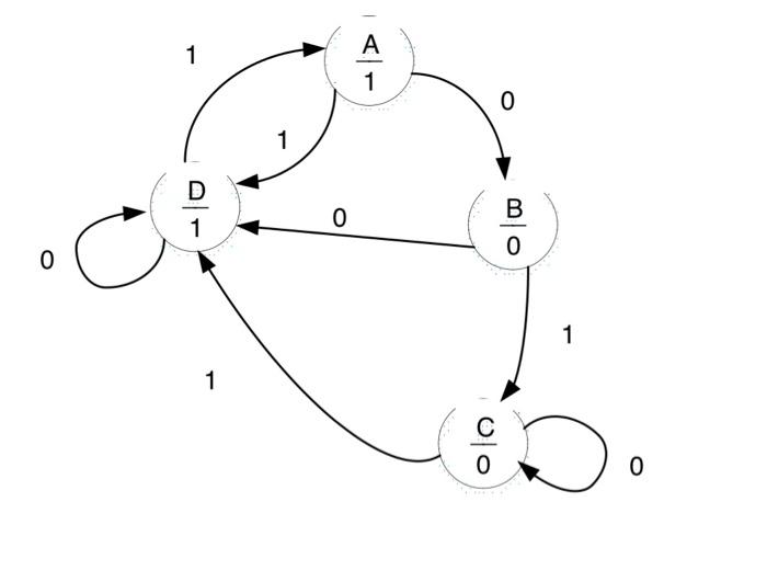 Implement The Finite State Machine Fsm Described