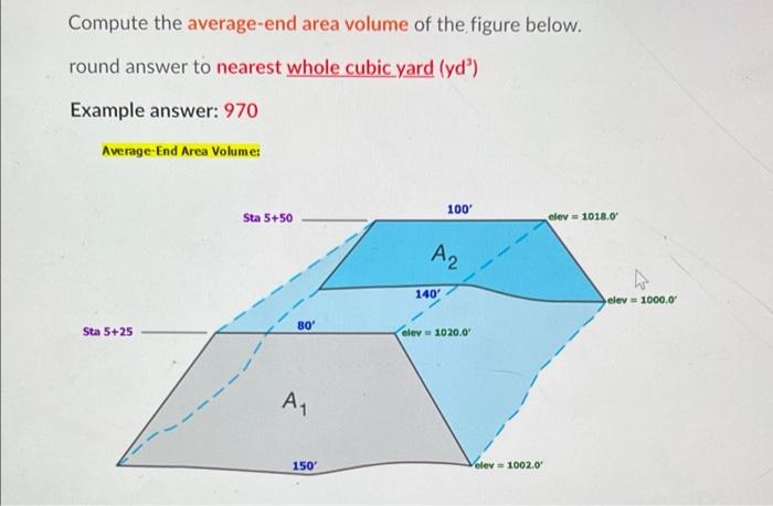 Solved Compute the average-end area volume of the figure | Chegg.com Solved Compute the average-end area volume of the figure | Chegg.com