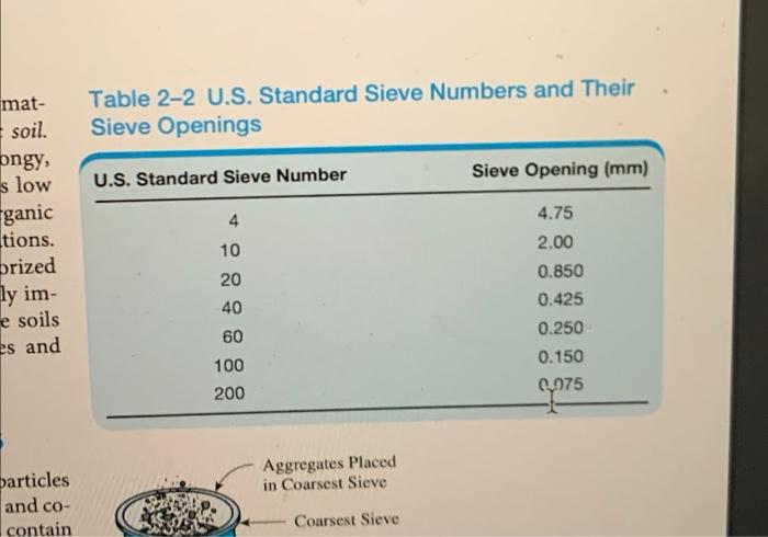 Table 2-2 U.S. Standard Sieve Numbers and Their Sieve | Chegg.com