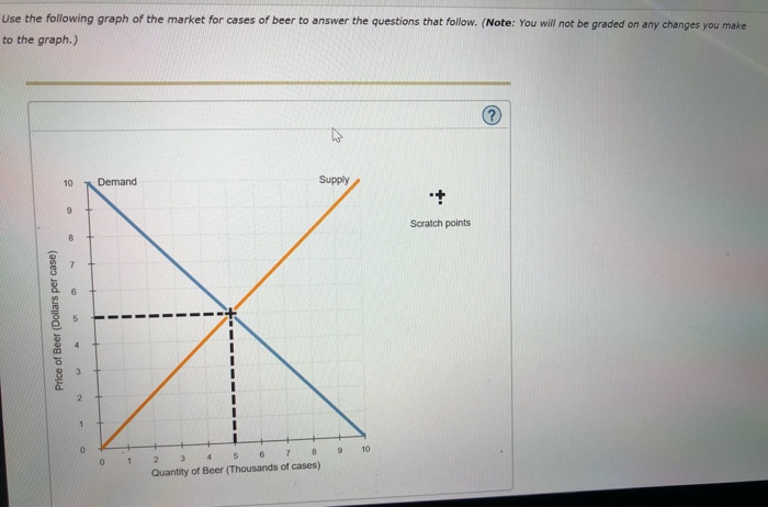 Solved: Use The Following Graph Of The Market For Cases Of... | Chegg.com