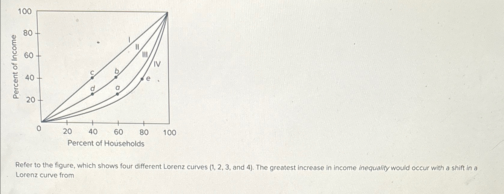 Solved Refer To The Figure Which Shows Four Different