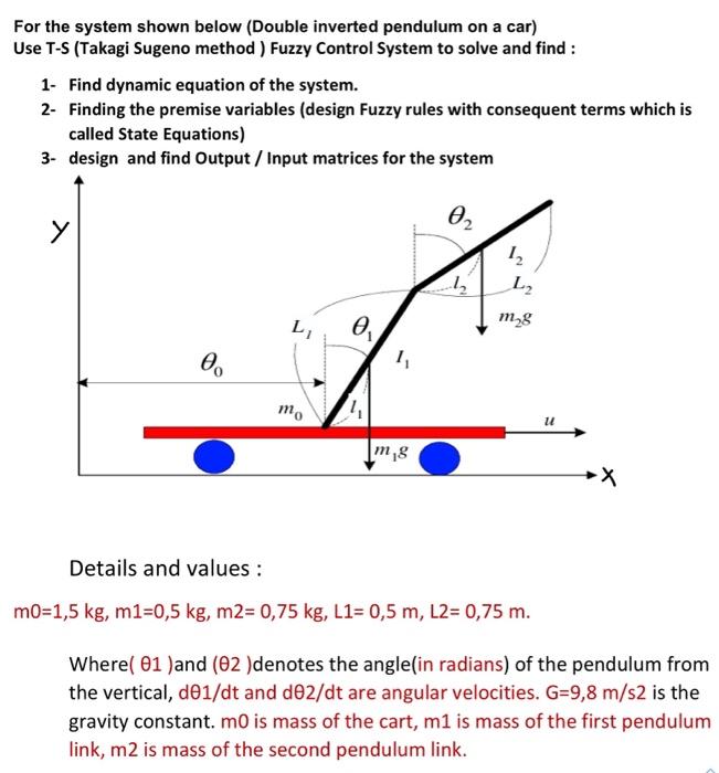 Solved For the system shown below (Double inverted pendulum | Chegg.com