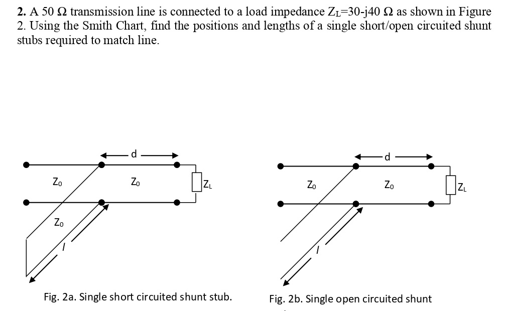Solved A 50Ω ﻿transmission line is connected to a load | Chegg.com