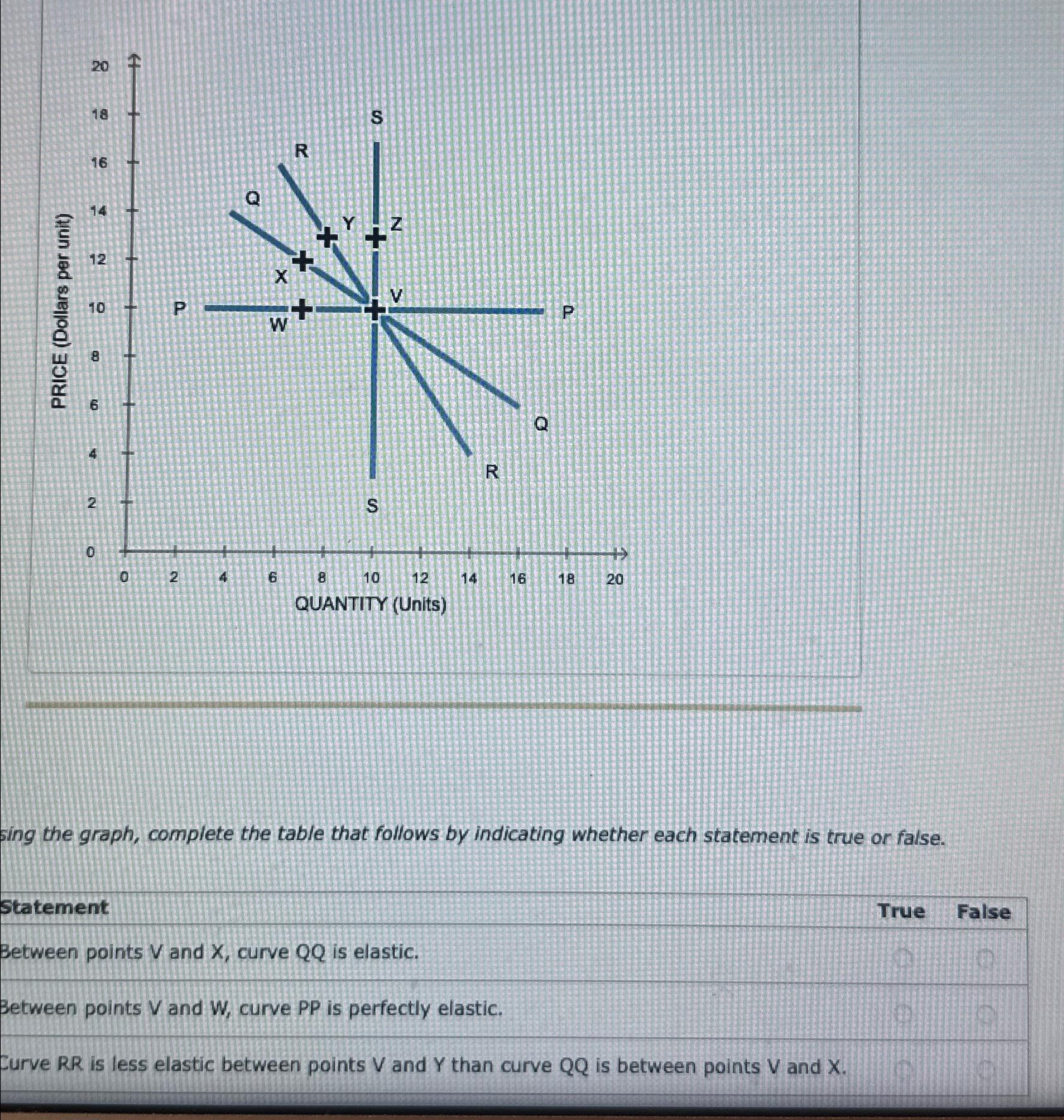 Solved sing the graph, complete the table that follows by | Chegg.com