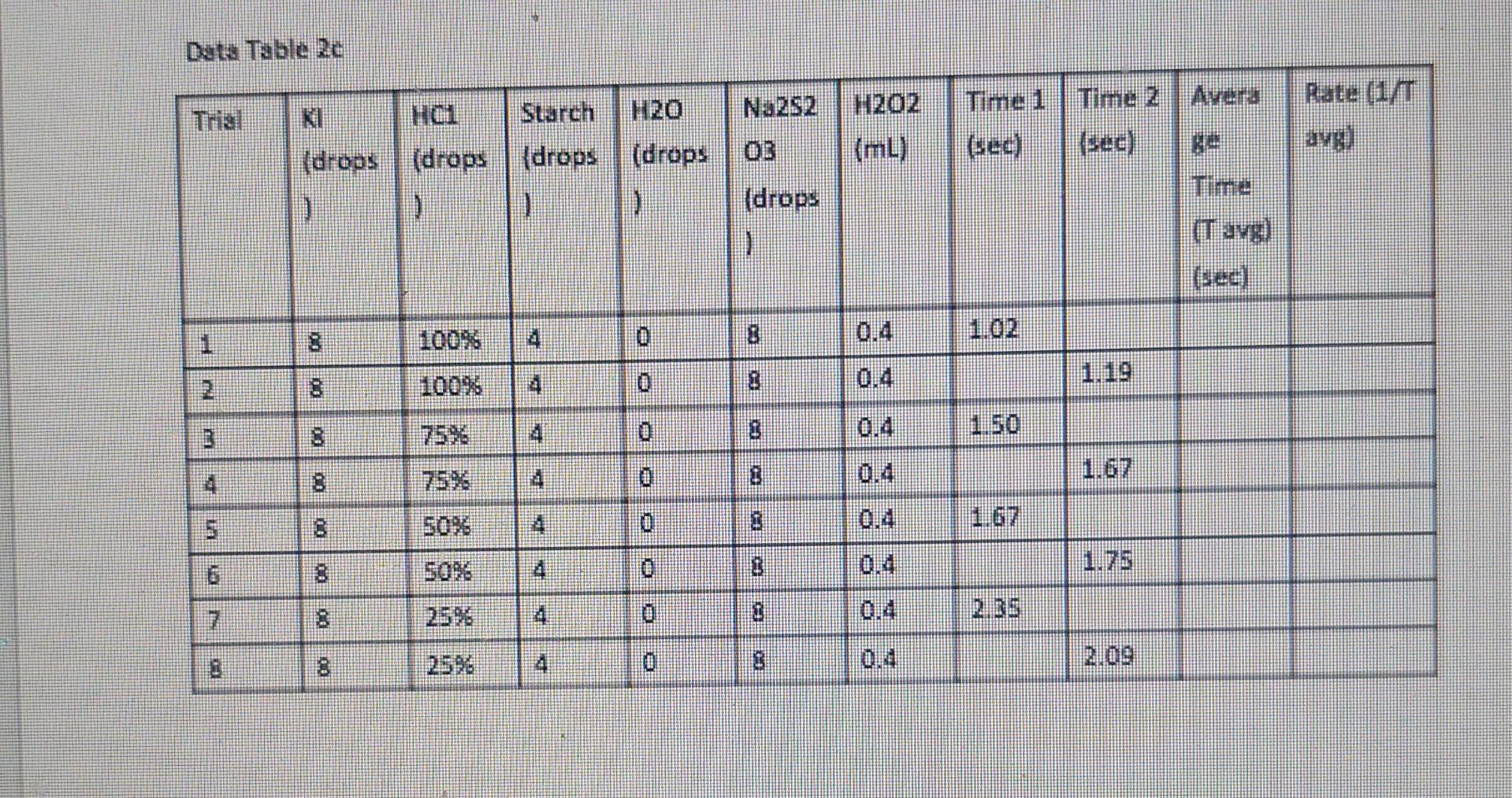 Solved Data Table 2bDeta Table | Chegg.com