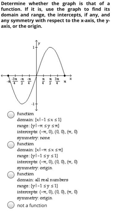 Solved Determine whether the graph is that of a function. If | Chegg.com