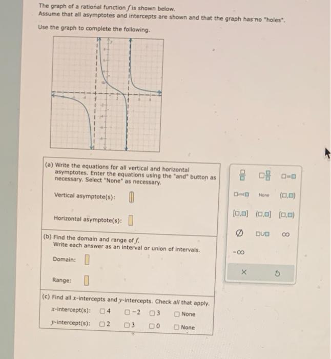 Solved The Graph Of A Rational Function F Is Shown Below