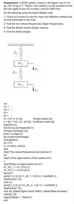 Solved Assignment: A 2DOF system, shown in the figure, has | Chegg.com