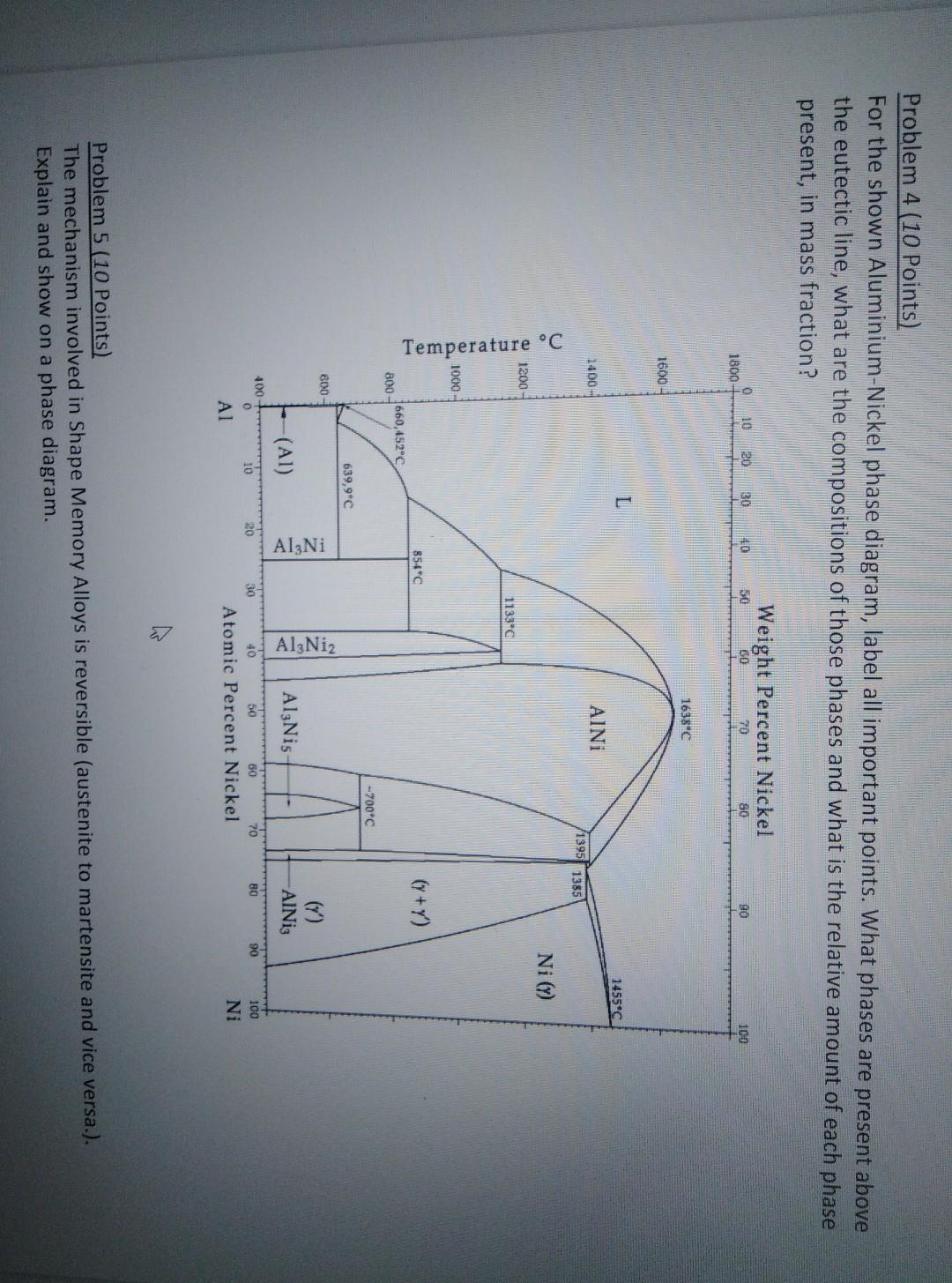Finding Maximum Solubility Using Phase Diagram Solved Please