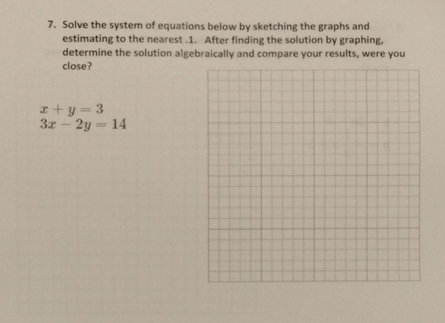 Solved 7. Solve the system of equations below by sketching | Chegg.com