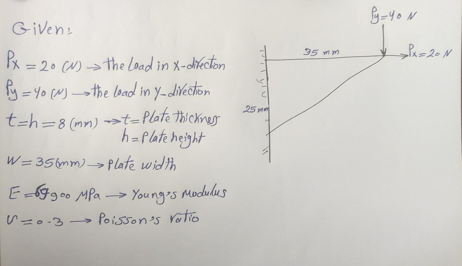 Solved Px=20( N)→ the load in x-direction Py=40( N)→ the | Chegg.com
