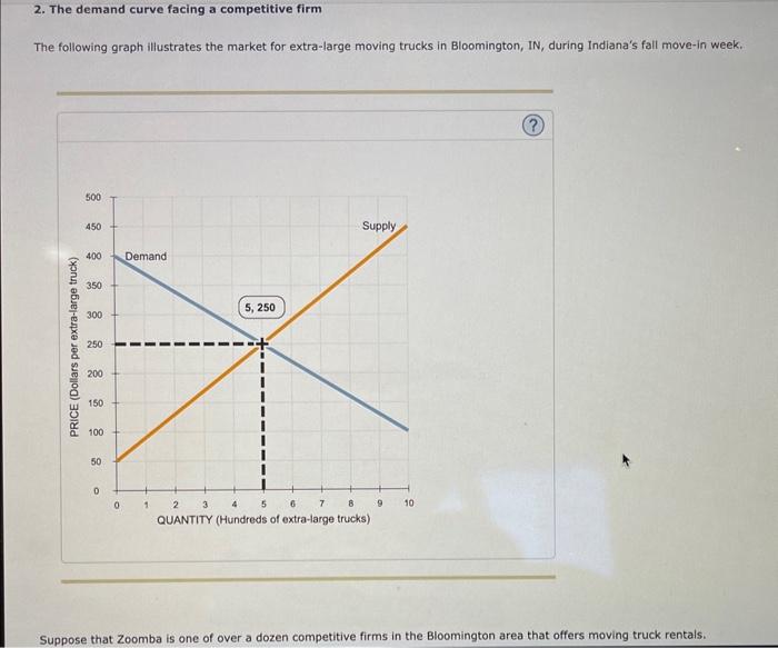 Solved 2. The demand curve facing a competitive firm The | Chegg.com
