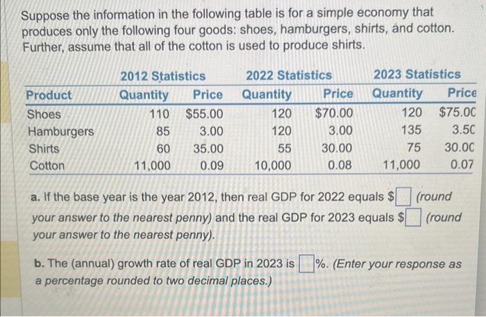 Solved Suppose the information in the following table is for | Chegg.com