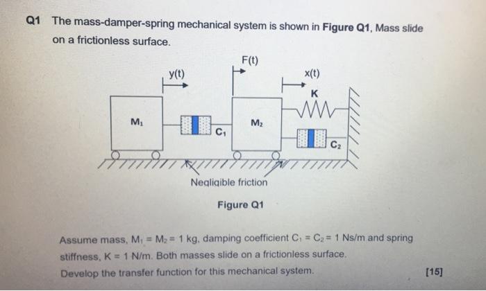 Solved Q1 The mass-damper-spring mechanical system is shown | Chegg.com