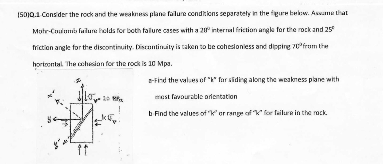 Solved Civil Engineering question (50)Q.1-Consider the rock | Chegg.com
