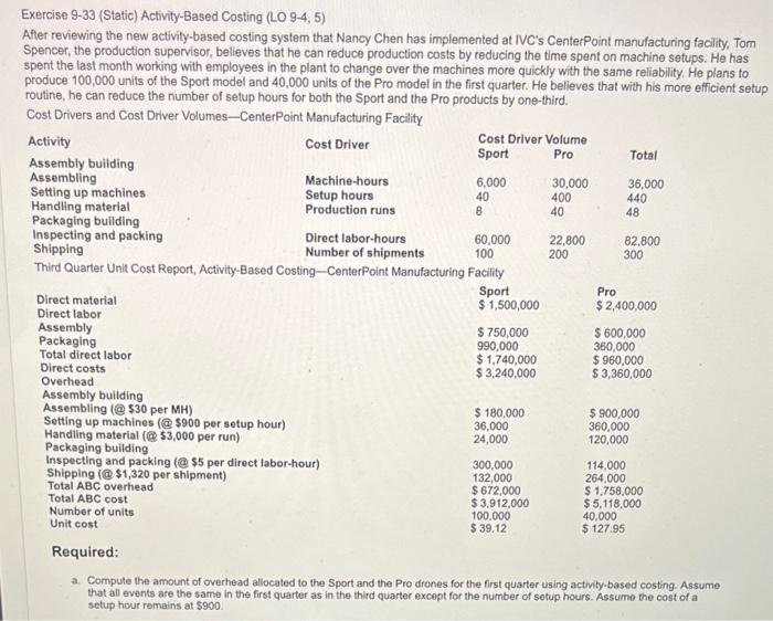 Solved Exercise 9-33 (Static) Activity-Based Costing | Chegg.com