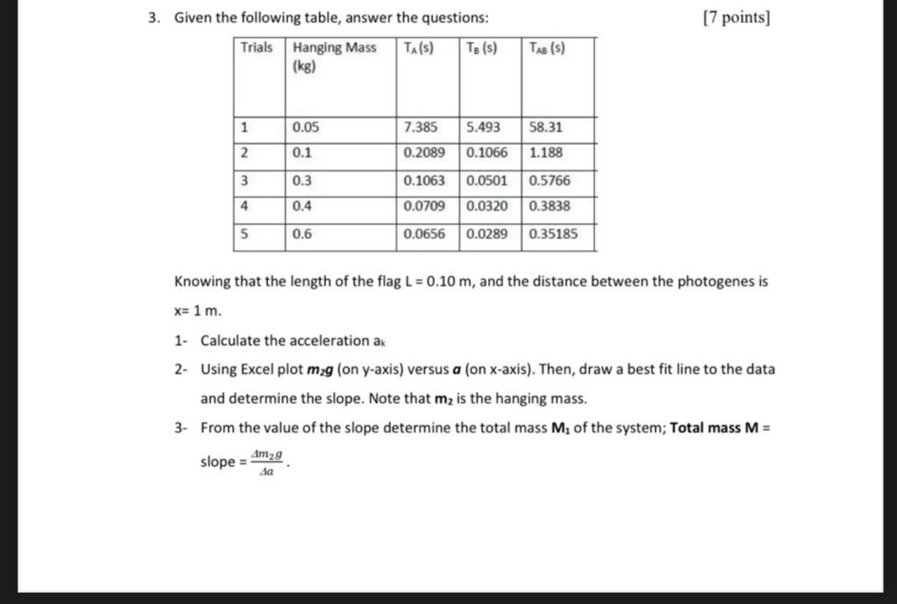 Solved Given the following table, answer the questions:[7 | Chegg.com