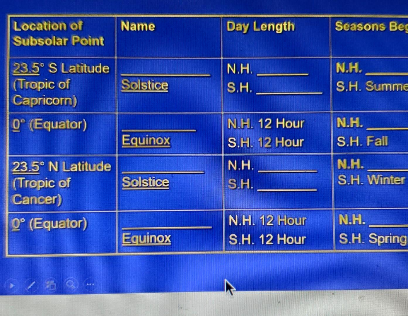 Solved Name Location of Subsolar Point Day Length Seasons | Chegg.com