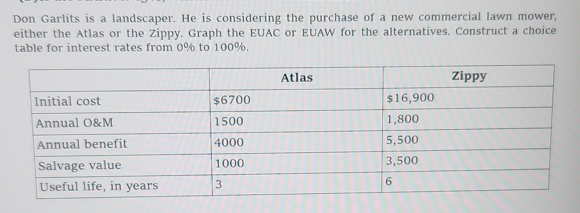 Solved Only use EXCEL for this problem. create a table and a | Chegg.com