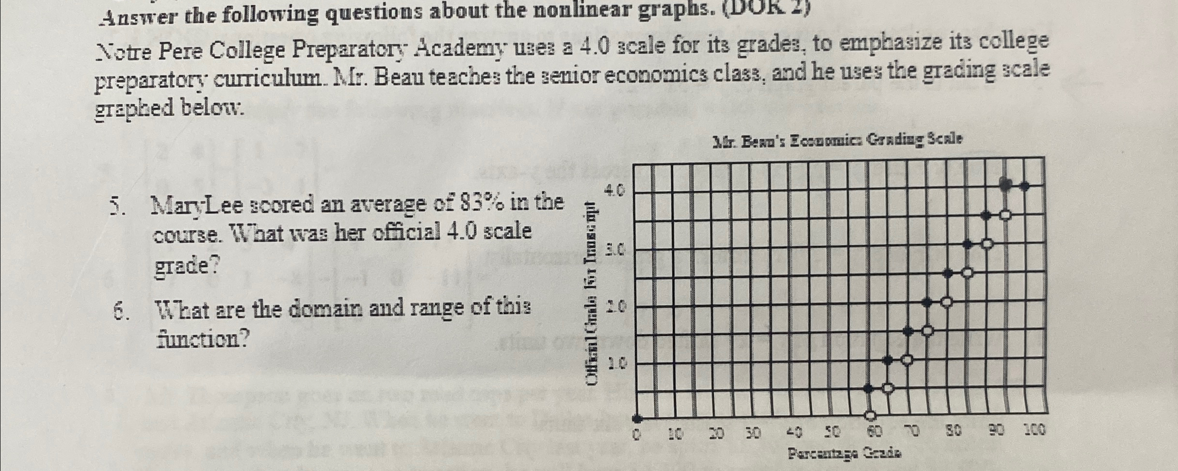 Solved Answer the following questions about the nonlinear | Chegg.com