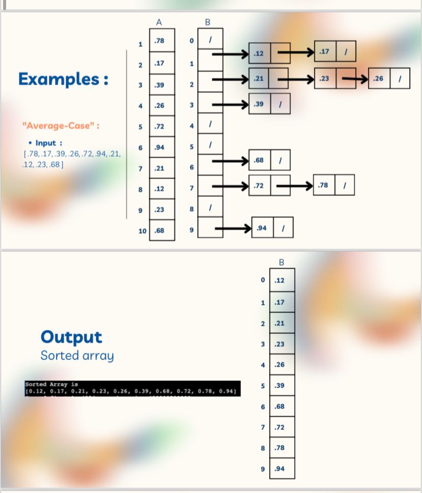 Solved i need an example to explain this code ( ﻿i need the | Chegg.com