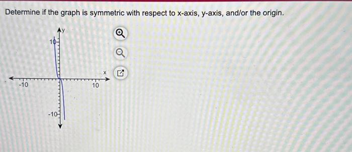 Solved Determine if the graph is symmetric with respect to | Chegg.com