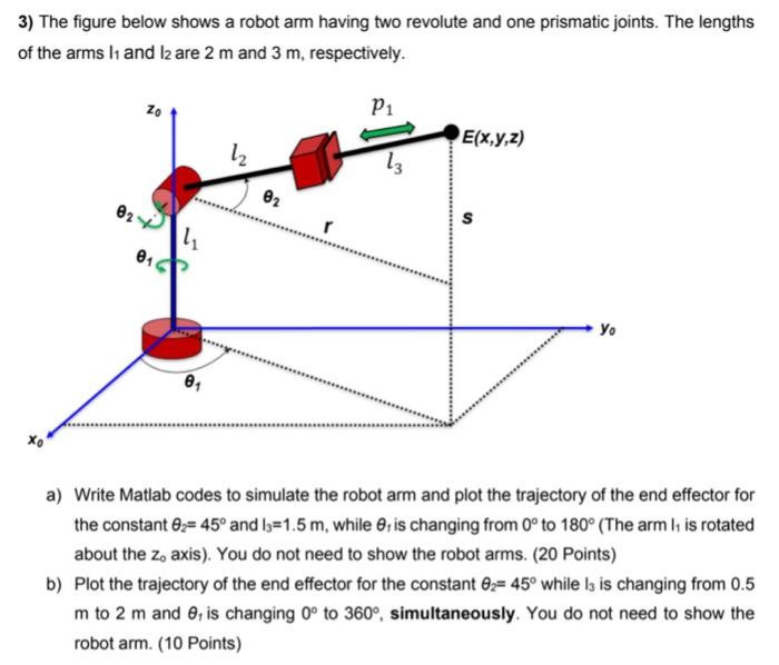 Solved 3) The figure below shows a robot arm having two | Chegg.com