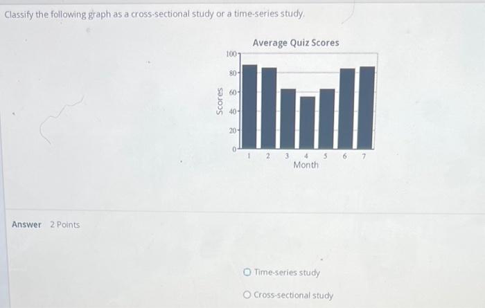 Solved Classify the following graph as a cross-sectional | Chegg.com