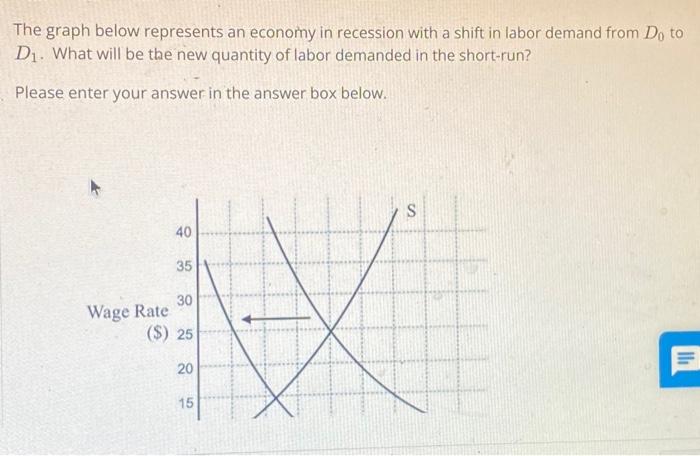 Solved The graph below represents an economy in recession | Chegg.com