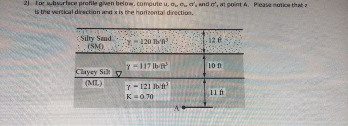 Solved 2) For subsurface profile given below, compute u, 0, | Chegg.com