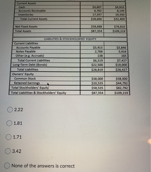Solved Given the Financial Statement of German Corporation, | Chegg.com