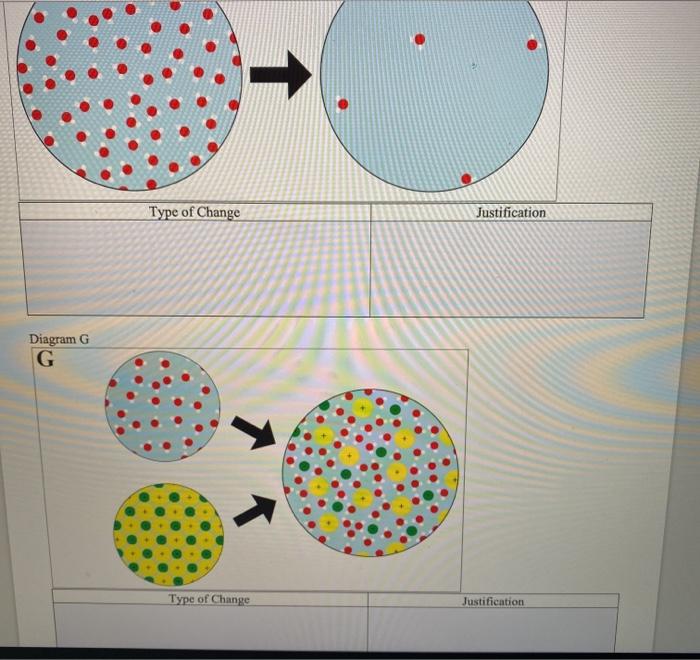 Solved Type of Change Justification Diagram G G Type of | Chegg.com