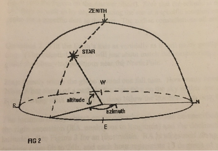 Solved Question 1. On the picture of the celestial sphere | Chegg.com