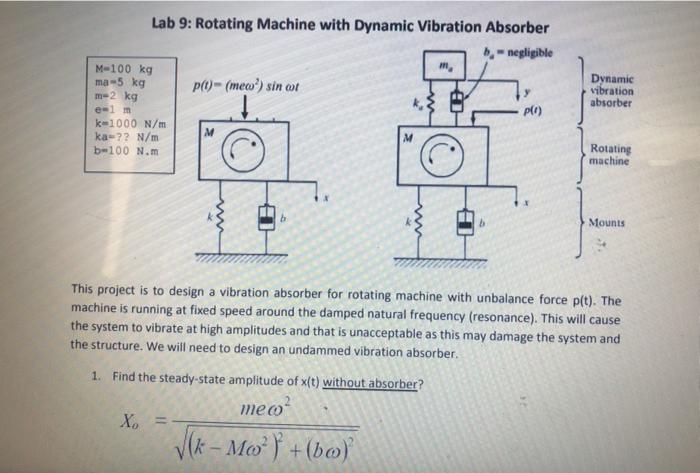 Solved Lab 9: Rotating Machine with Dynamic Vibration | Chegg.com