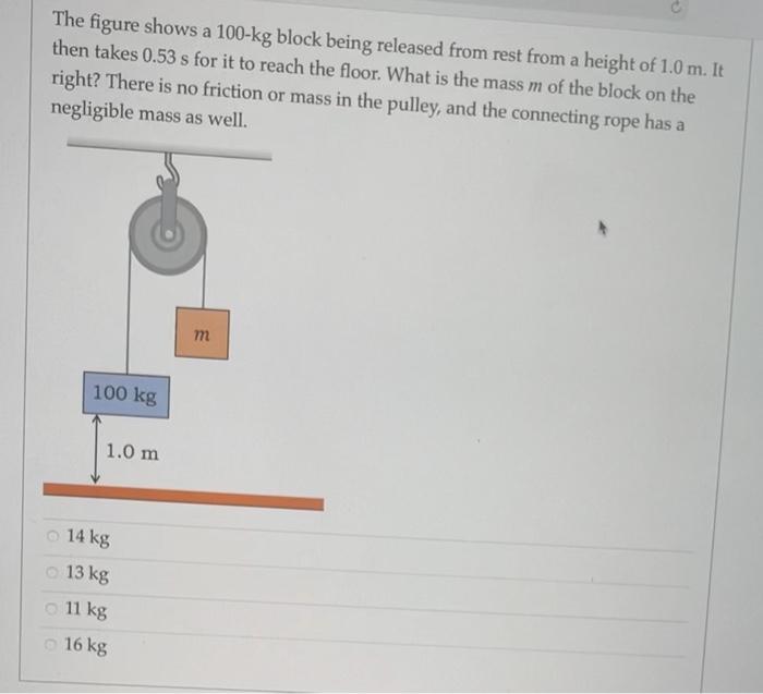 Solved The figure shows a 100-kg block being released from | Chegg.com