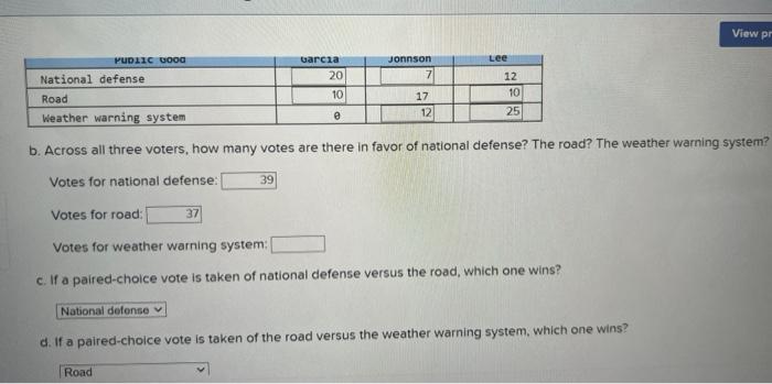 Solved Let's see whether quadratic voting can avoid the | Chegg.com