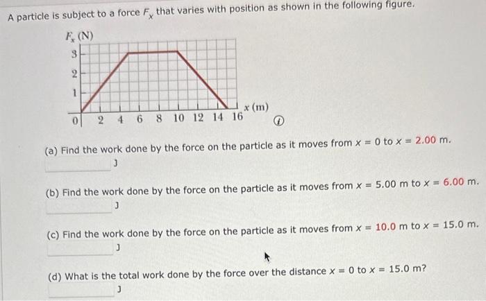 Solved A particle is subject to a force FX that varies with | Chegg.com
