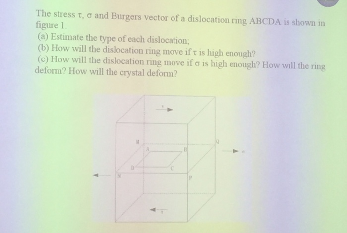 Solved The stress t, o and Burgers vector of a dislocation | Chegg.com