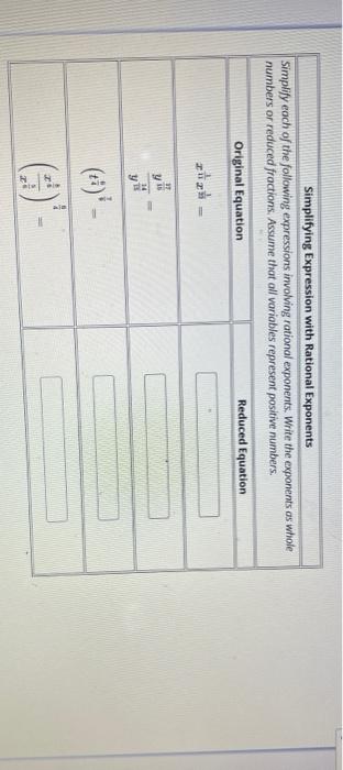 Solved Simplifying Expression with Rational Exponents | Chegg.com