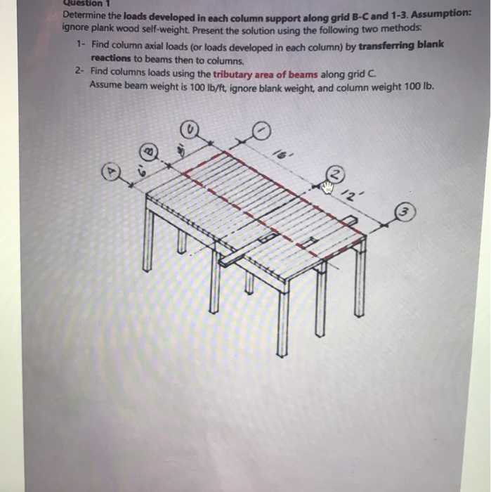 Determine the loads developed in each column support | Chegg.com