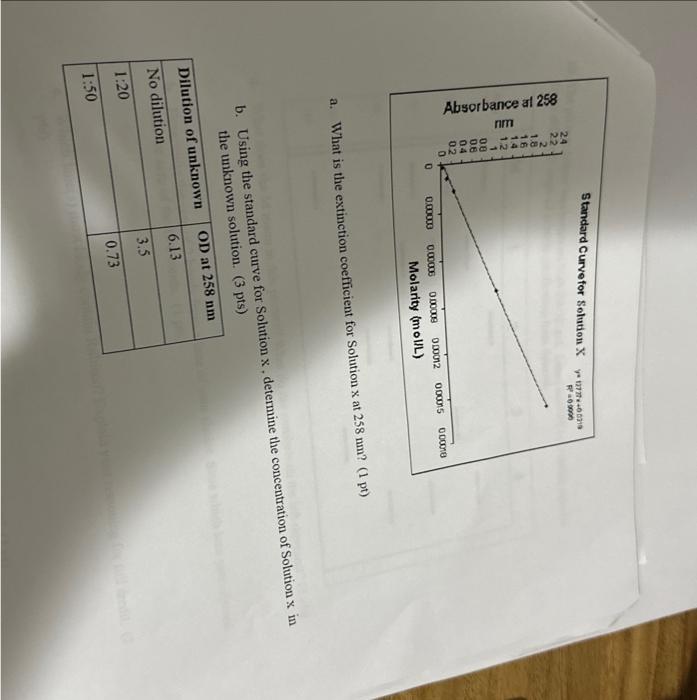Solved a. What is the extinction coefficient for Solution x | Chegg.com