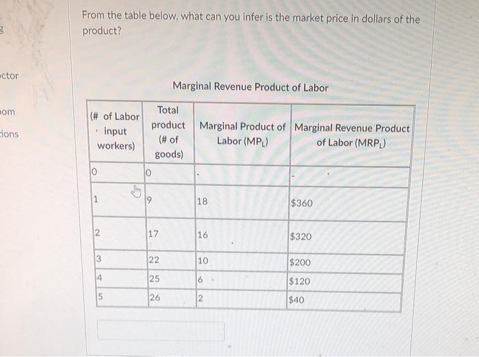Solved From the table below, what can you infer is the | Chegg.com