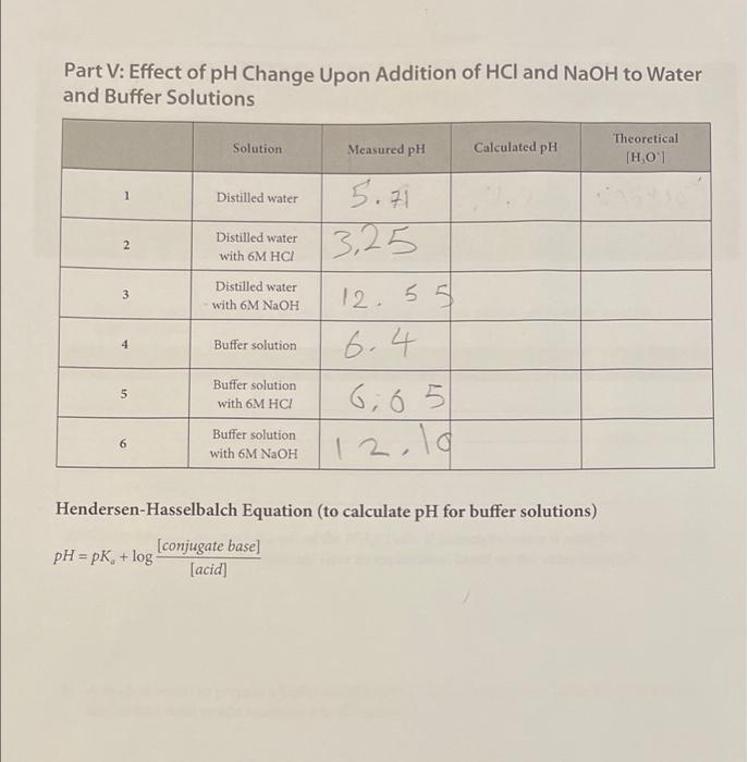 Solved Part V: Effect of pH Change Upon Addition of HCl and | Chegg.com