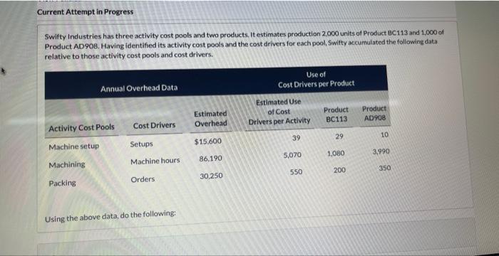 Solved Current Attempt in Progress Swifty Industries has | Chegg.com