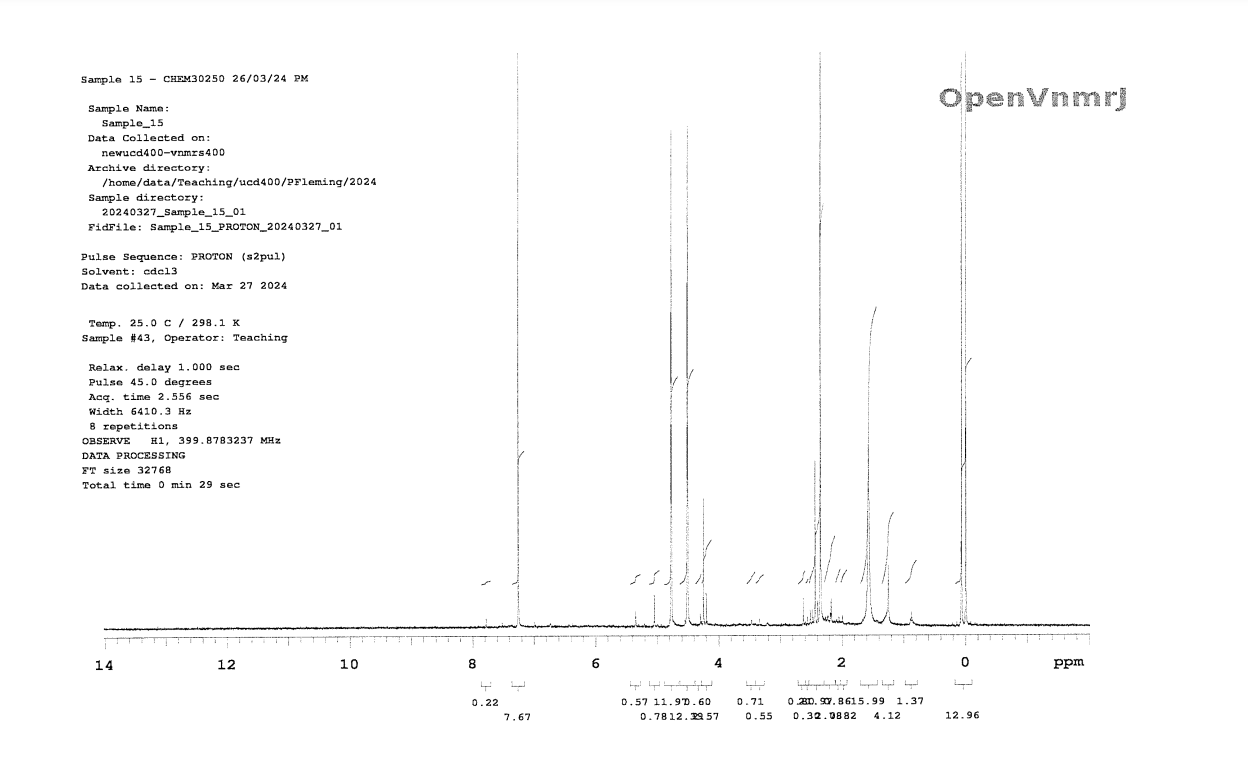 The NMR provided is of diacetylferrocene. Assign all | Chegg.com